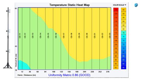 Deep Dive Into The Uniformity Metric — Purkay Labs