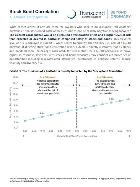 Stock Bond Correlation A Historical Retrospective Transcend Capital