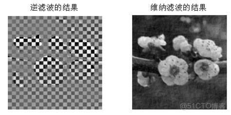 逆滤波图像复原python 逆滤波图像复原特点mob64ca1419e0cc的技术博客51cto博客