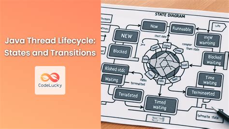 java thread lifecycle states and transitions codelucky