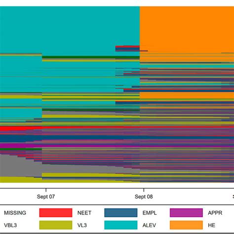 Full Sample Sequence Index Plot Download Scientific Diagram