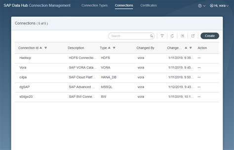 What Is SAP Data Hub SAP Community