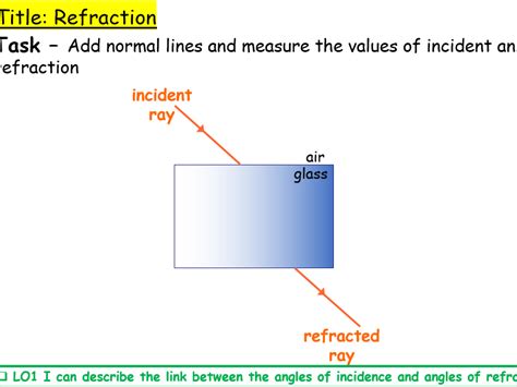 Refraction For Igcse Physics 0625 Cie Unit 3 Teaching Resources