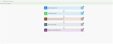Audit Logs Seem To No Longer Work For Gcc · Issue 4890 · Microsoftcoe