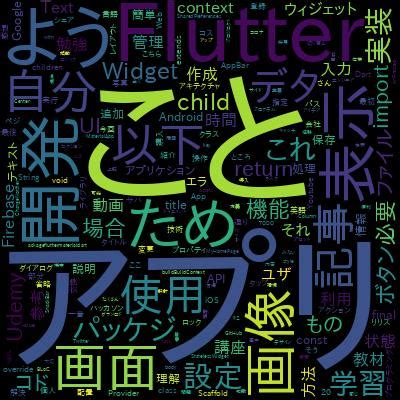 評判The Complete Flutter Development Bootcamp with DartUdemyRanking Eng