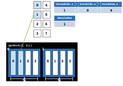 Python版cuda教程 Bnu Fzh