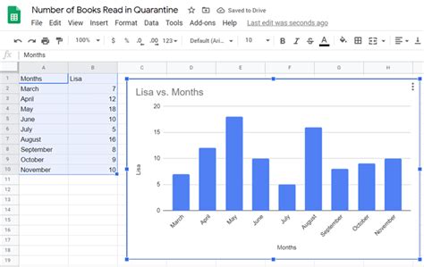 How To Make A Bar Graph In Google Sheets