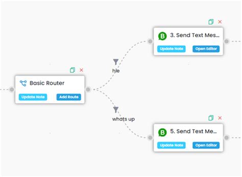 Drag And Drop Automations Builder By Combot