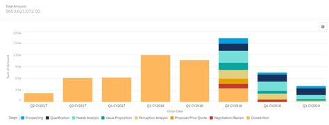 Embed Report Chart In Salesforce Records Aaron Winters