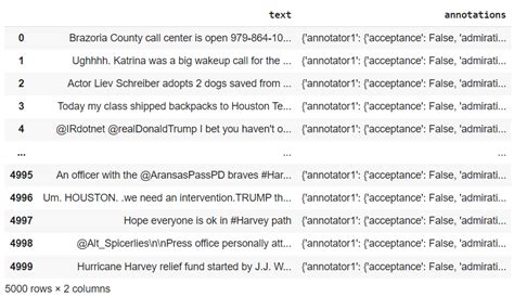 Fixing Common Csv Errors With Regex By Zachary Warnes Towards Data