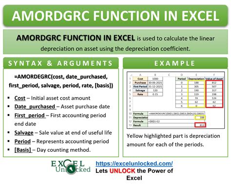 Functions Archives Excel Unlocked