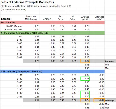 Improving The Efficiency Of Power Circuits In Frc Robots Electrical