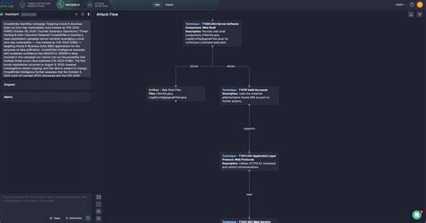 Cve 2025 61882 Vulnerability Detection A Critical Oracle E Business
