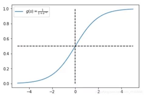 关于pytorch中的crossentropyloss（）的理解使用crossentropyloss要先sigmoid吗 Csdn博客