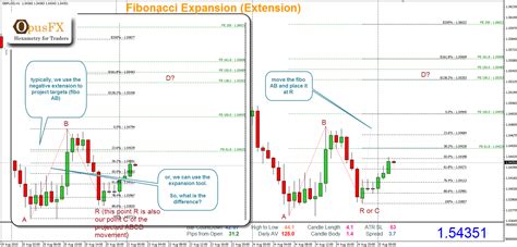 Forexlye Trading Room Eric Lyes Forex Trading Blog Forex Trading