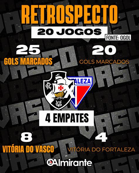 Retrospecto De Vasco X Fortaleza Supervasco