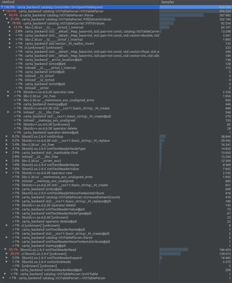 Performance Optimization Of Loading Catalog File · Issue 509
