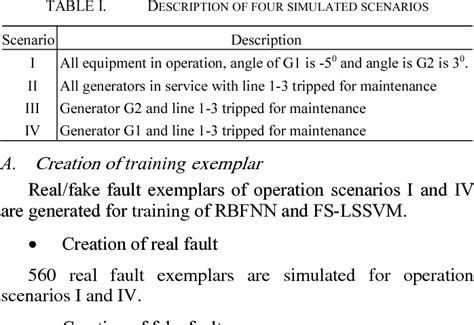Table I From Fs Lssvm Based Fake Measurement Detection In Substation Automation System Using Iec