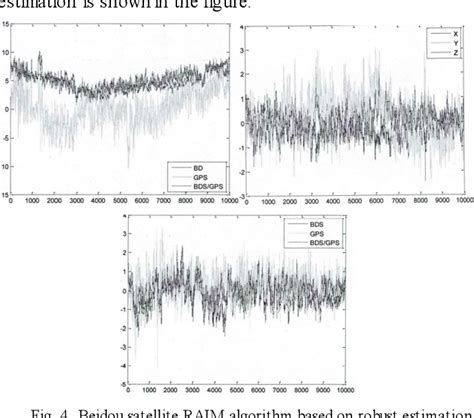 research on the raim algorithm of beidou satellite navigation system