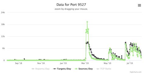 Infosec Handlers Diary Blog