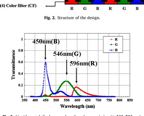 table 2 from design of a novel symmetric microprism array for dual view