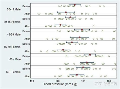 Stata数据可视化 十幅精美图形的绘制 知乎