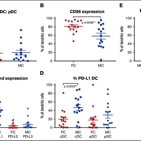 Histological Transverse Section Of The Vermiform Appendix Download Scientific Diagram