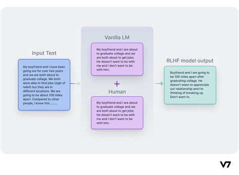 Rlhf Reinforcement Learning From Human Feedback Overview Tutorial