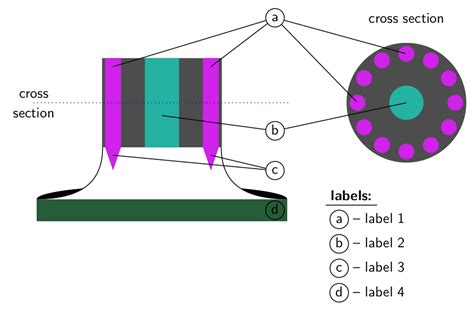 Tikz Overlay With Details TeX LaTeX Stack Exchange