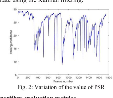 Figure From PSR Based Feature Adaptation With Anomaly Re Prediction For Maritime Target