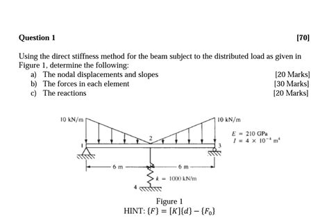 solved question 1[70]using the direct stiffness method for