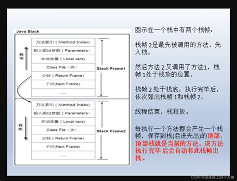 Jvm 栈jvm栈空间存不存指针信息 Csdn博客 Jvm 栈jvm栈空间存不存指针信息 Csdn博客