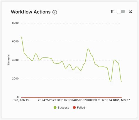 Dashboard Fyno Documentation