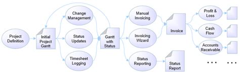 A Guide To Simplifying Invoicing With This Open Source Tool
