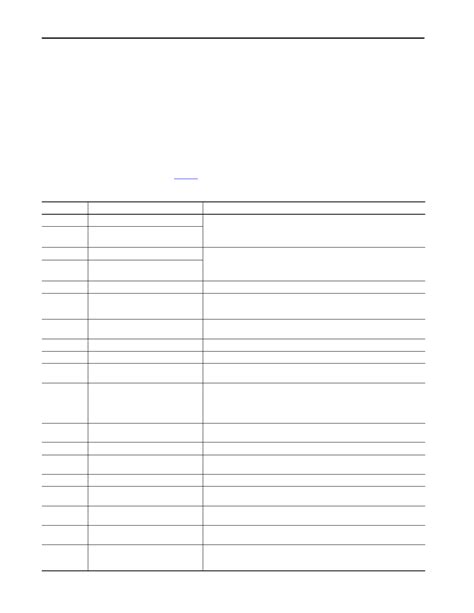 Rockwell Automation Powerflex 755 Powerflex 755t User Manual
