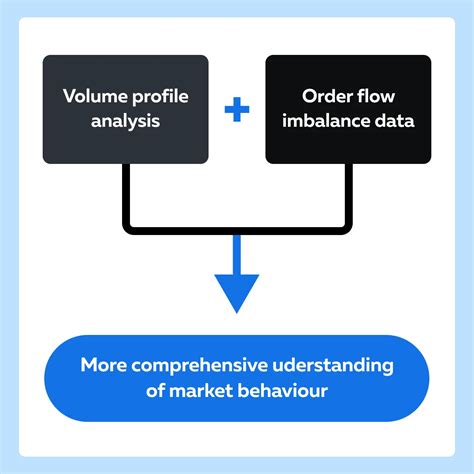 How Order Flow Imbalance Can Boost Your Trading Success
