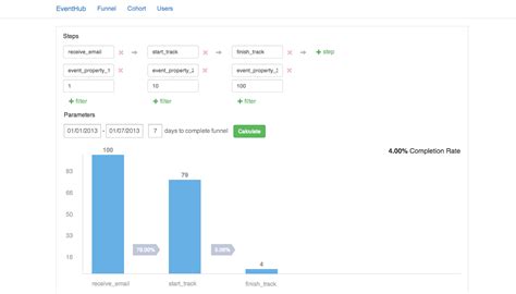 Github Codecademyeventhub An Open Source Event Analytics Platform