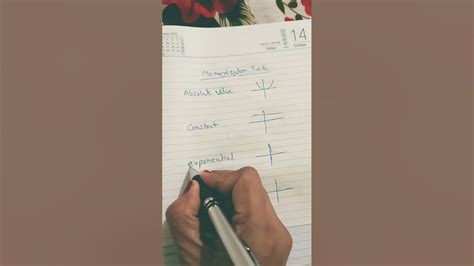 Memorization Graphingmaths For Fun Mathshort Viralshorts Rakhi