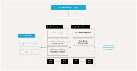 Scalable Video Processing — Ray 2480