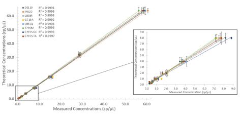 High Multiplex Ultrasensitive Egfr Detection Using The Egfr 6 Color