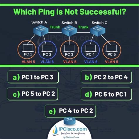 On Linkedin Shorts Cisco Ccna Networkengineer Ciscocertification Update 57