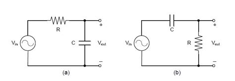 solved a single stage rc circuit for circuits a and b