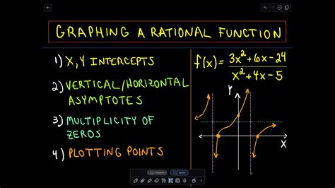Math Analysis — коллекция фото и изображений по теме ДзенРус Math Analysis — коллекция фото и изображений по теме ДзенРус