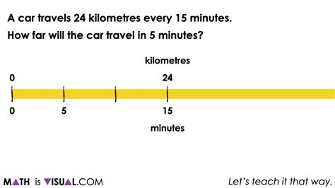 Scaling Ratios To Solve Proportions Ratios And Rates Visual Number Talk Prompts Youtube