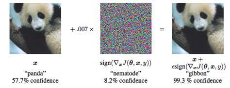 5 Generating Adversarial Samples With Fgsm 4 Download Scientific