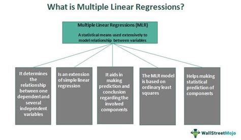 Multiple Linear Regression Model Formula Assumption Example