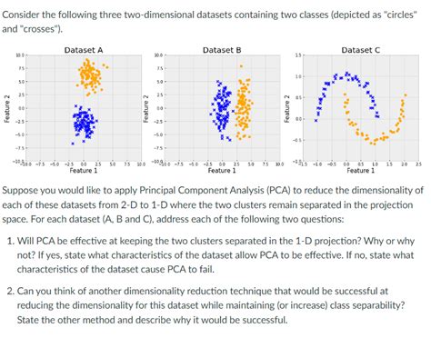 Solved Consider The Following Three Two Dimensional Datasets