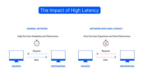 What Is Good Latency In Networking Obkio