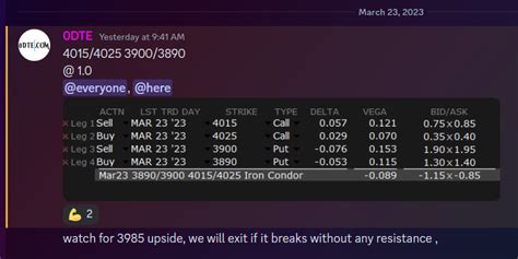 Spx 0dte Trader On Twitter Official Trade Alert 40154025 39003890