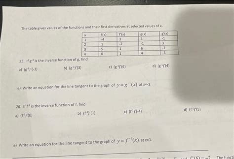 Solved The Table Gives Values Of The Functions And Their